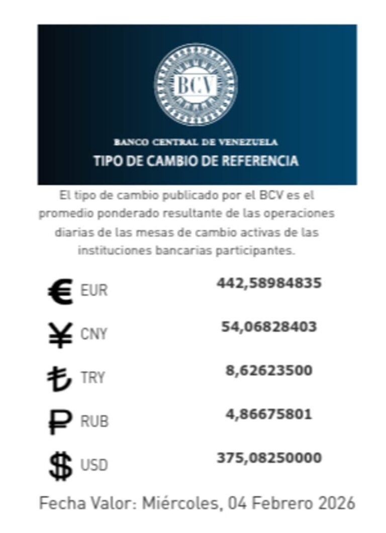 Tasa BCV hoy